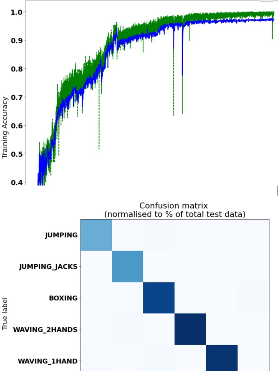 Get Your Project Done