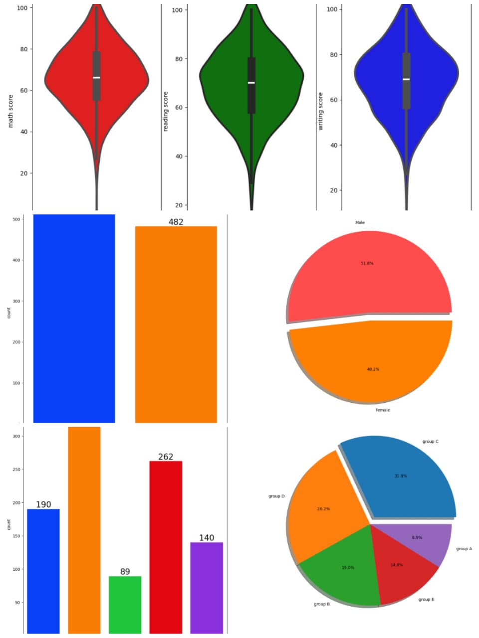 Get Your Project Done