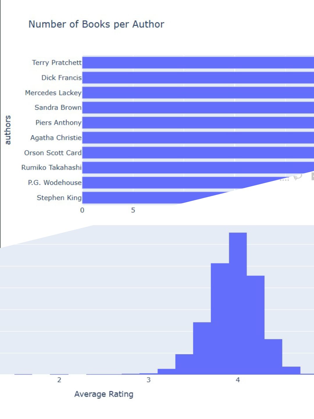 Get Your Project Done