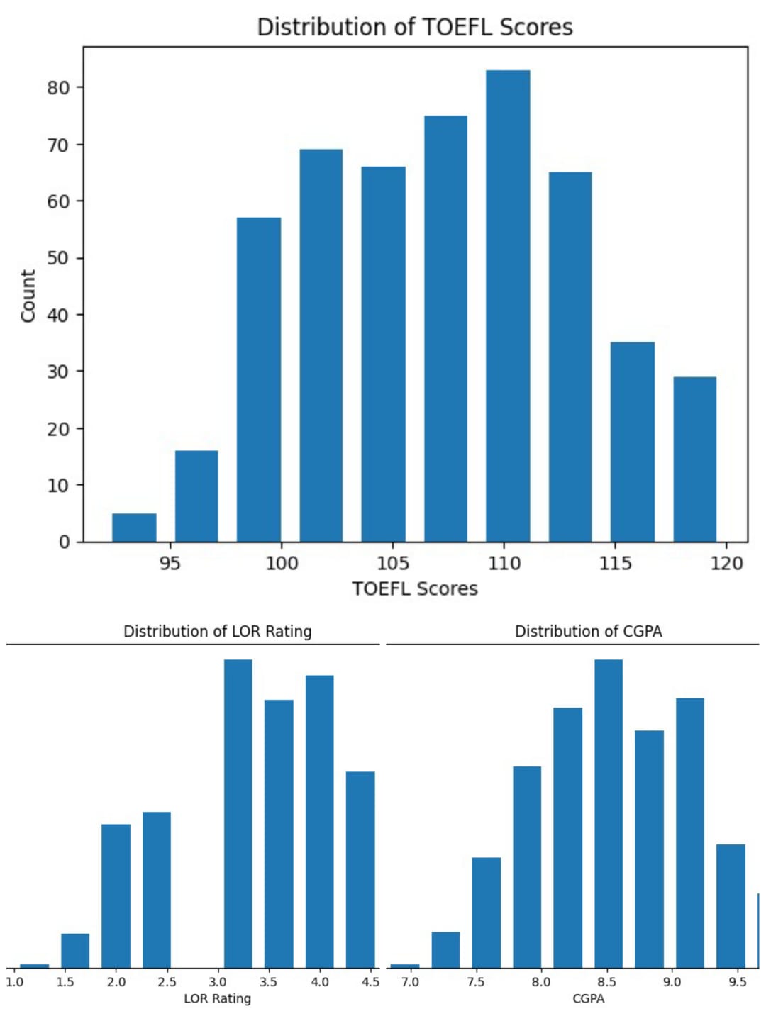 Get Your Project Done