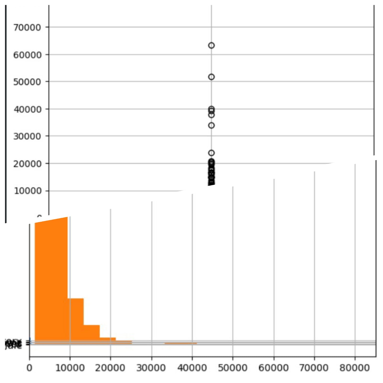 Get Your Project Done