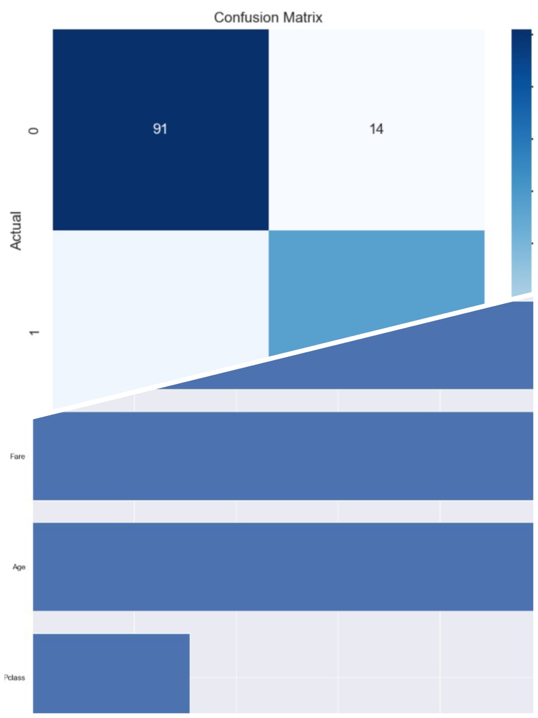 Get Your Project Done